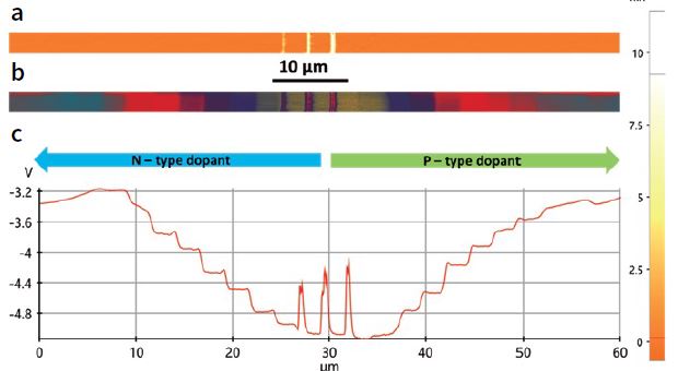 Advancing Electrical Characterization: Exploring The Capabilities Of ...