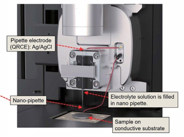 Primer: Scanning Electrochemical Cell Microscopy (SECCM ...