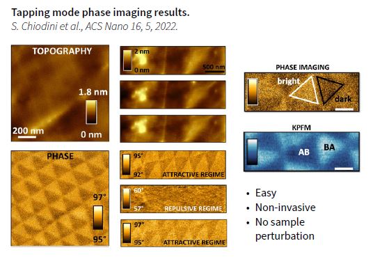 Revealing Twisted Realities: Mapping MoirÉ Superlattices In Hbn With ...
